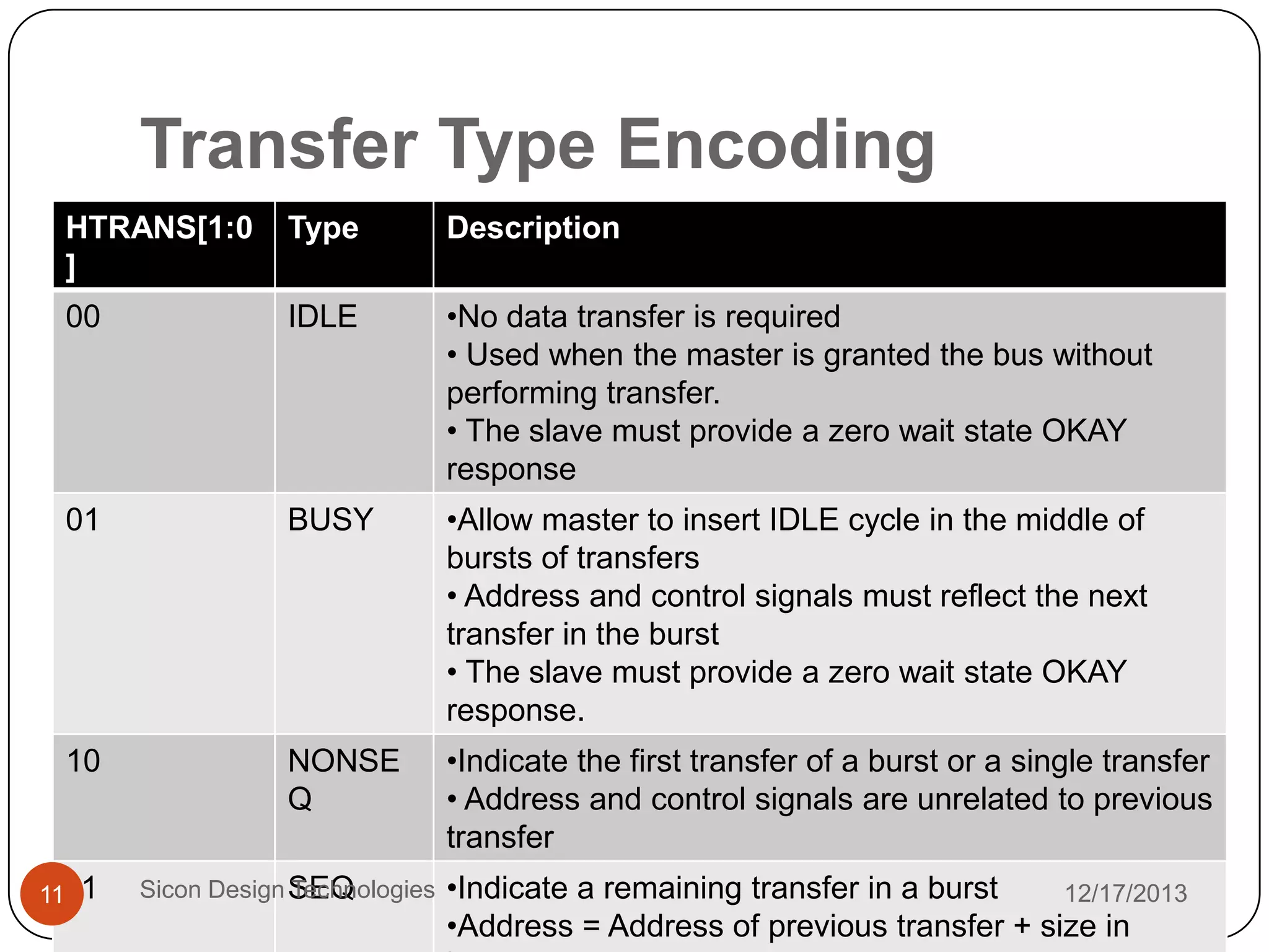 Amba Ahb 20 Pptx Computer Networking Computing