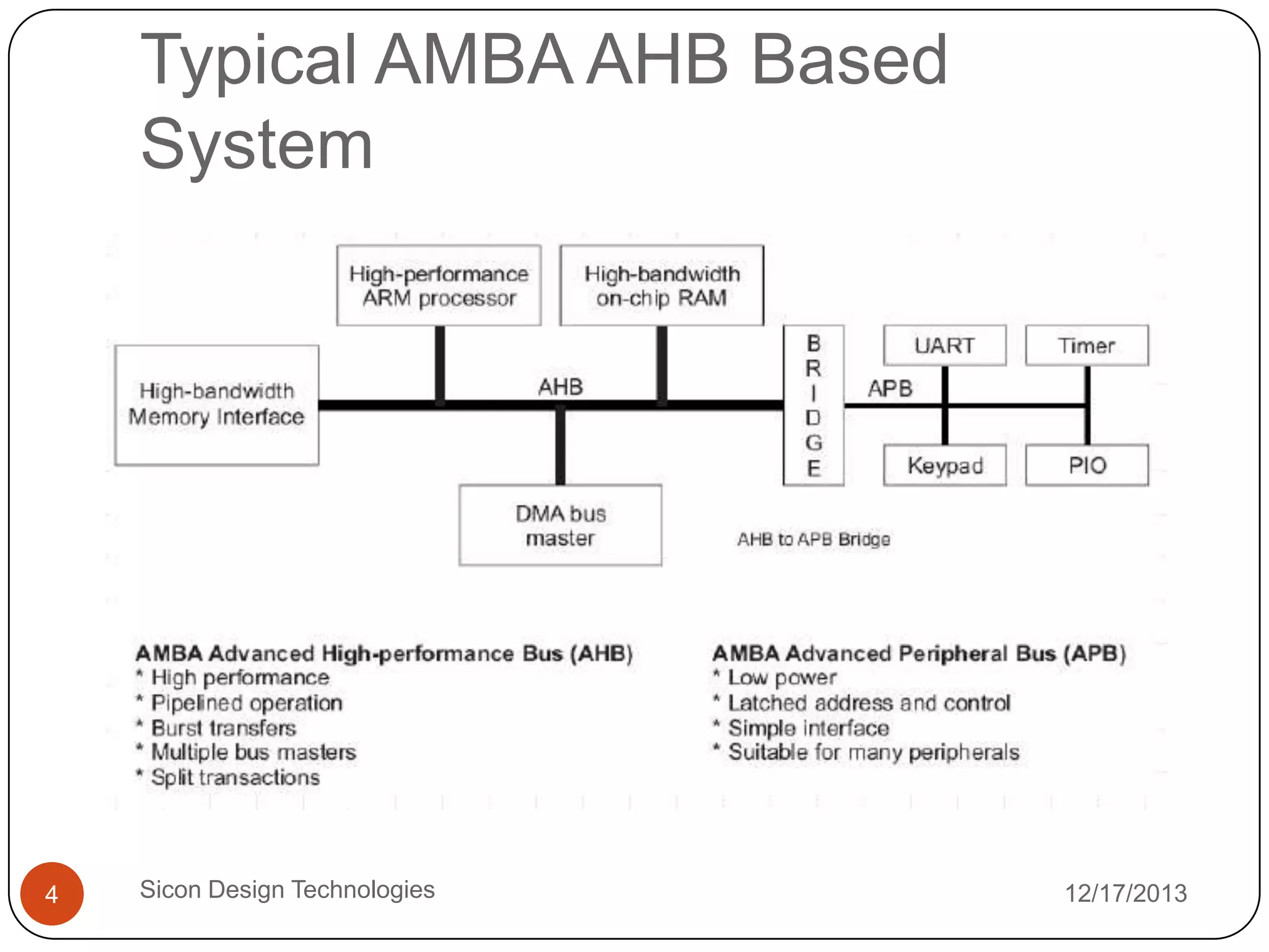 AMBA Ahb 2.0 | PPTX