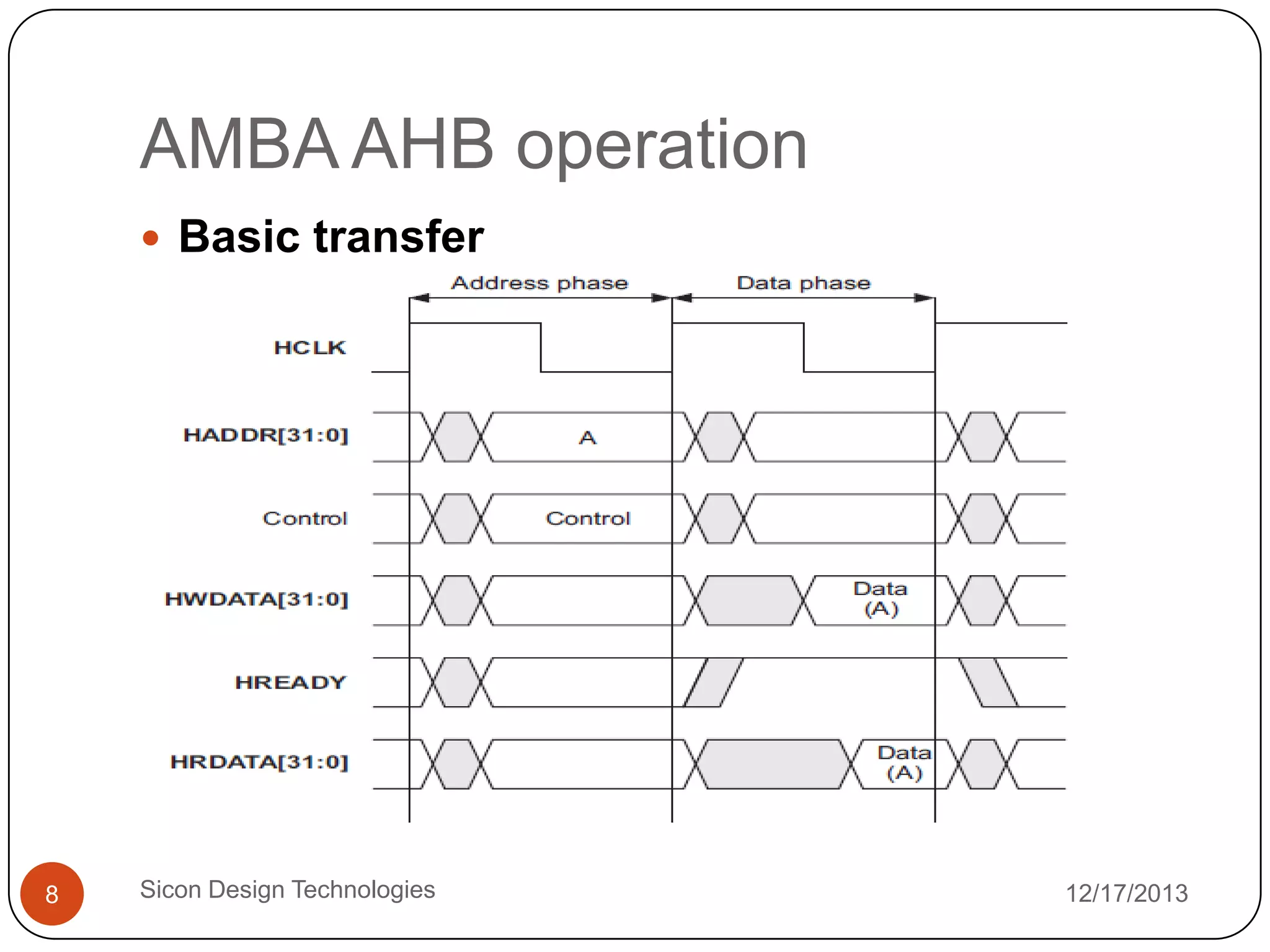 AMBA Ahb 2.0 | PPTX