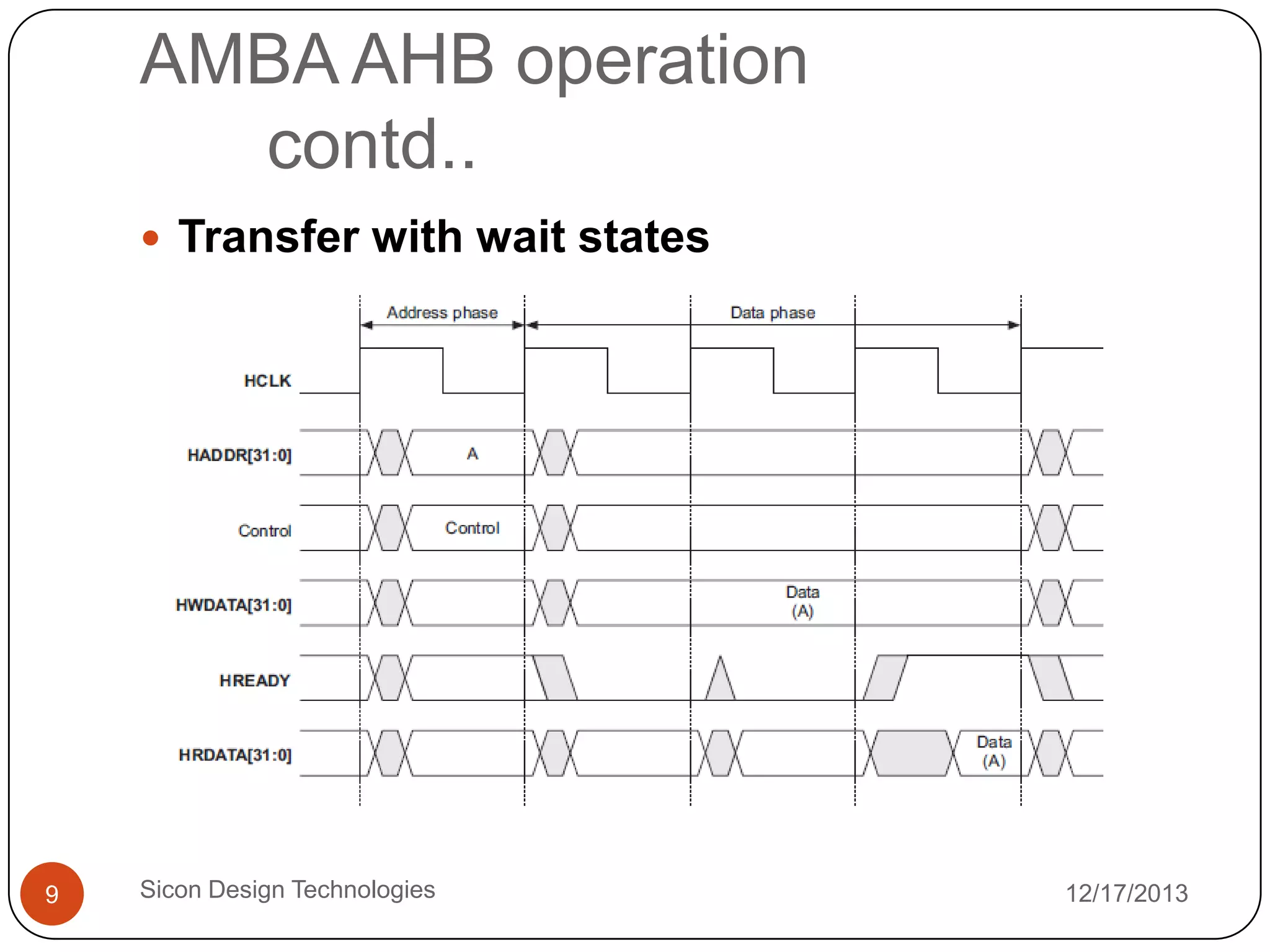 AMBA Ahb 2.0 | PPTX