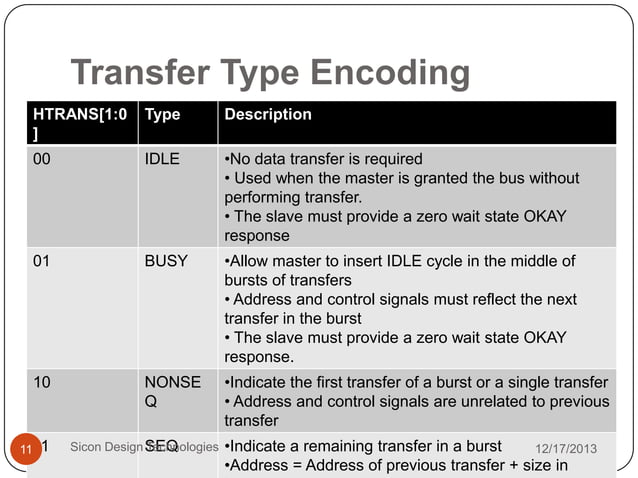AMBA Ahb 2.0 | PPTX | Computer Networking | Computing