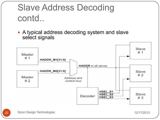 AMBA Ahb 2.0 | PPTX | Computer Networking | Computing