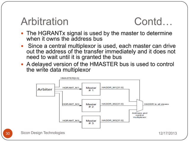 AMBA Ahb 2.0 | PPTX | Computer Networking | Computing