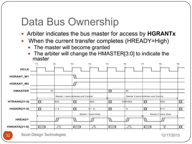 AMBA Ahb 2.0 | PPTX | Computer Networking | Computing