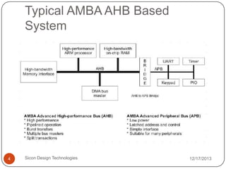 AMBA Ahb 2.0 | PPTX