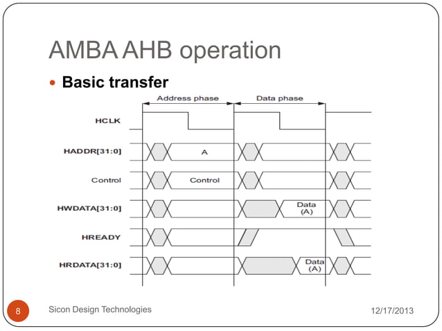 AMBA Ahb 2.0 | PPTX | Computer Networking | Computing
