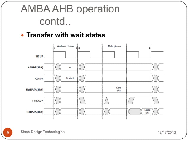 AMBA Ahb 2.0 | PPTX | Computer Networking | Computing