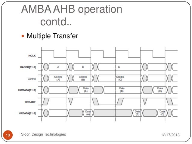 AMBA Ahb 2.0