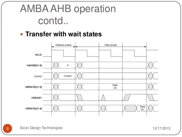 AMBA Ahb 2.0