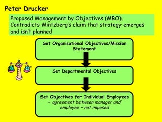 AHBM Role of Management | PPT | Executive Leadership & Management ...