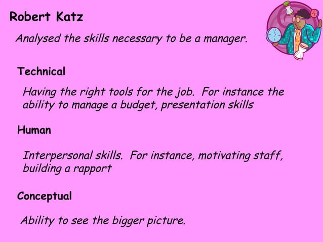 AHBM Time Management | PPT