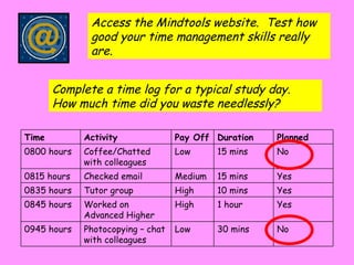 AHBM Time Management | PPT
