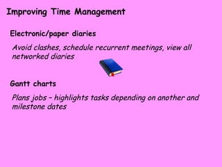 AHBM Time Management | PPT