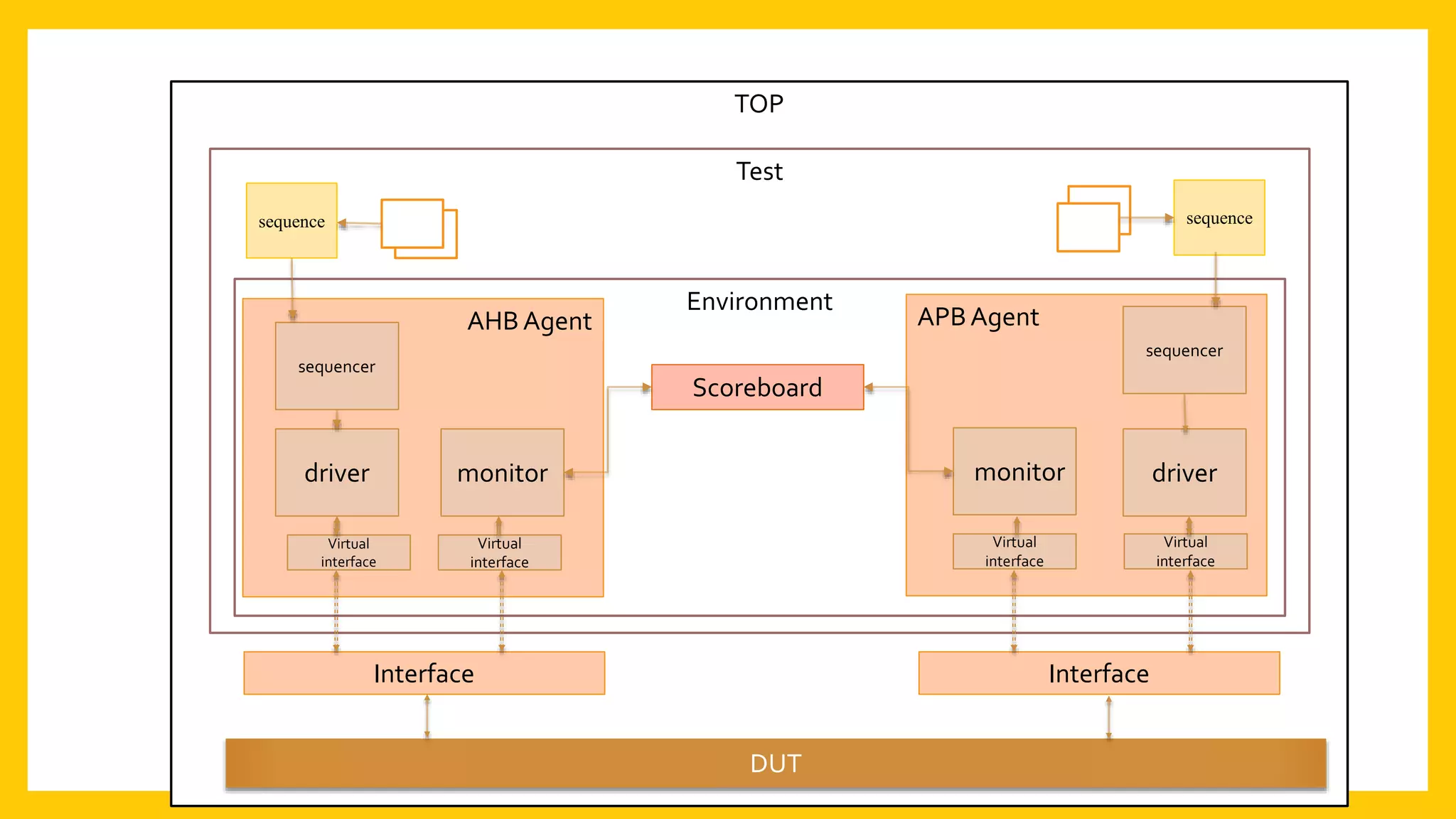 AHB To APB BRIDGE.pptx