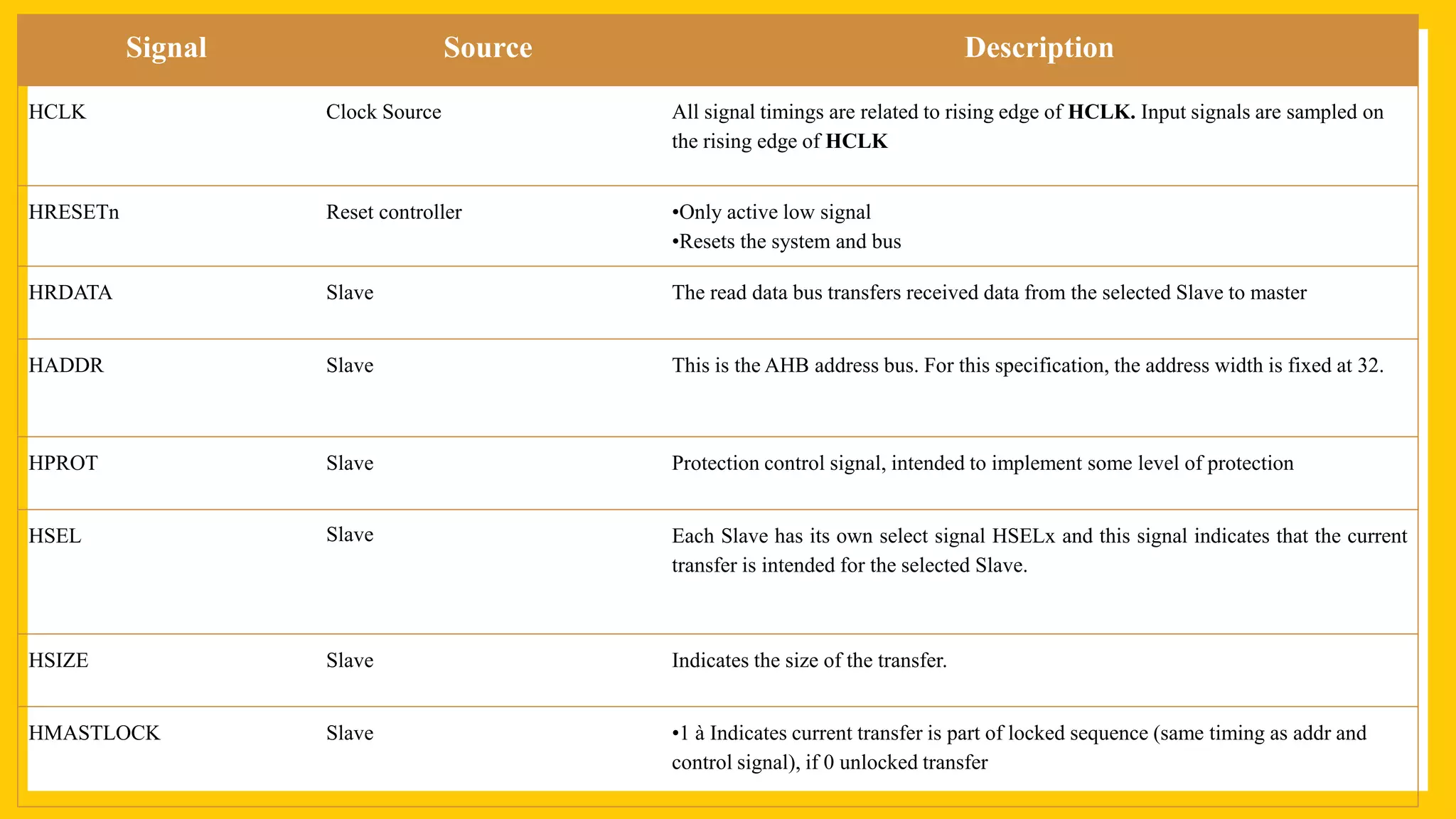 AHB To APB BRIDGE.pptx