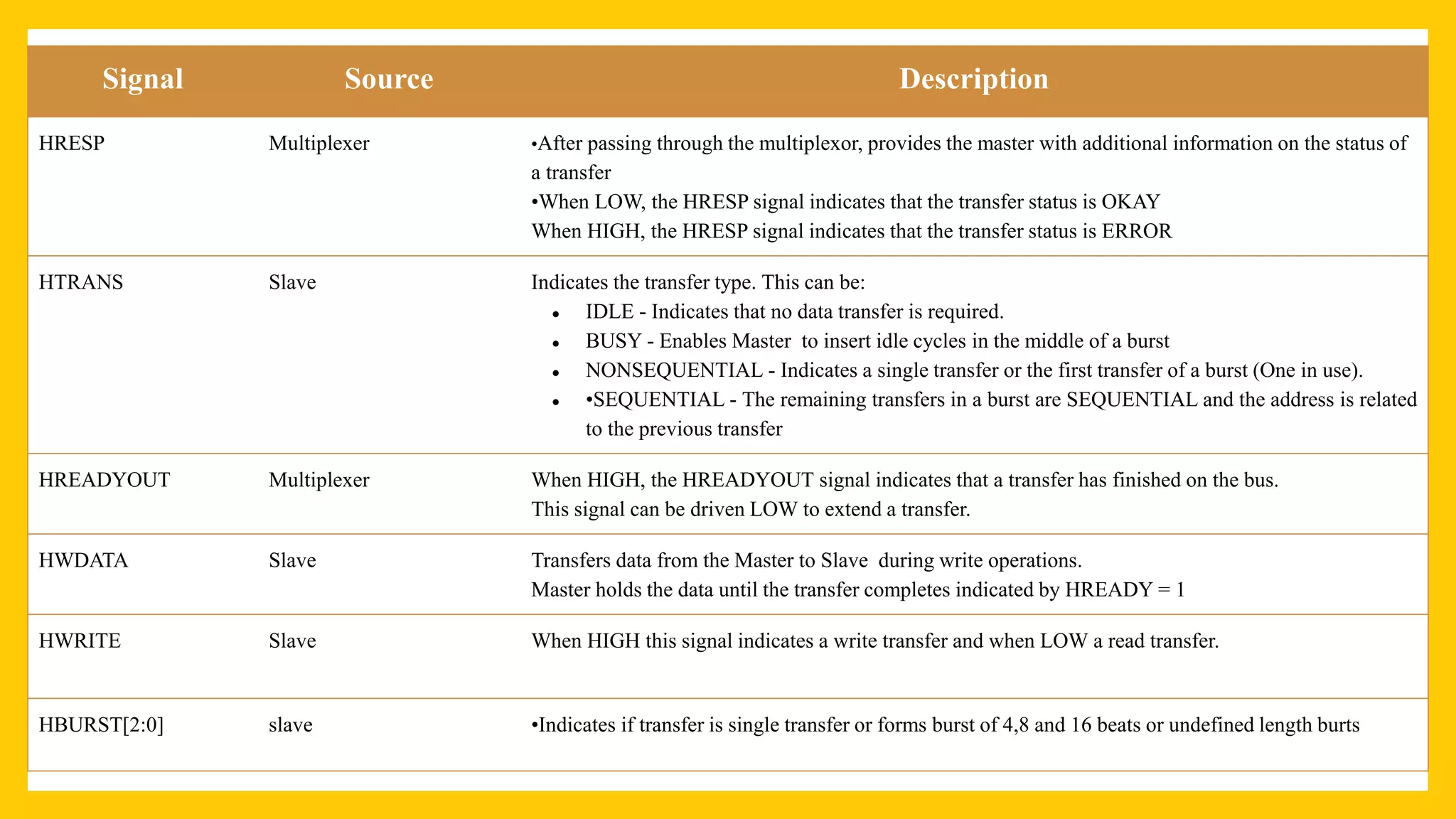 AHB To APB BRIDGE.pptx