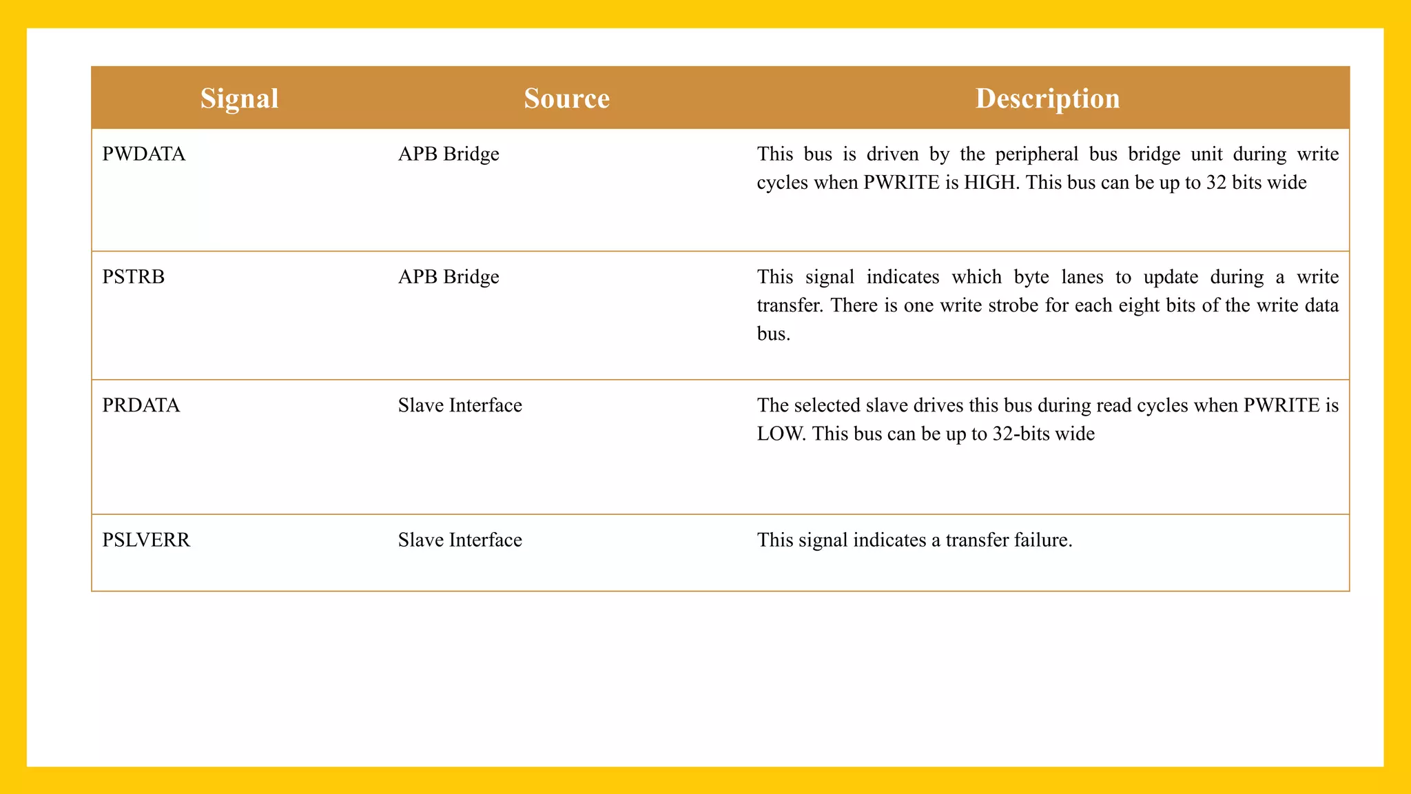 AHB To APB BRIDGE.pptx