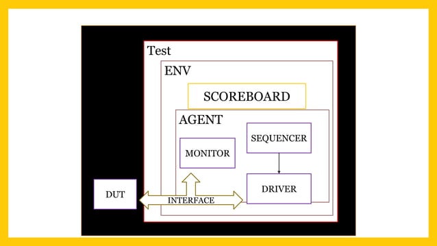 AHB To APB BRIDGE.pptx