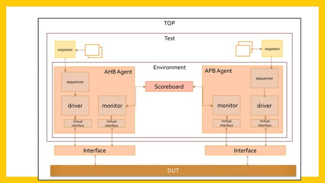 AHB To APB BRIDGE.pptx