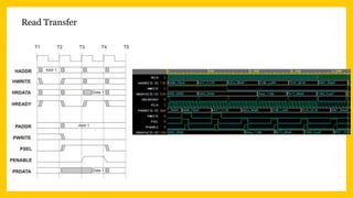AHB To APB BRIDGE.pptx