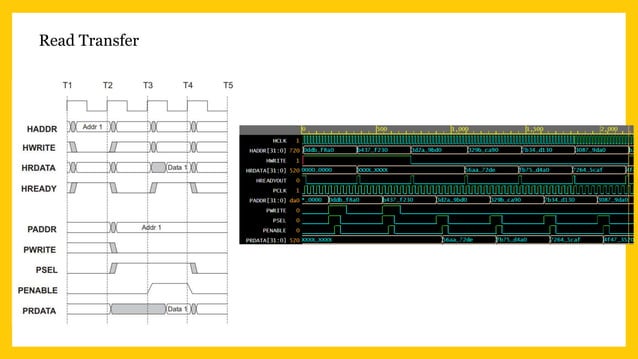 AHB To APB BRIDGE.pptx