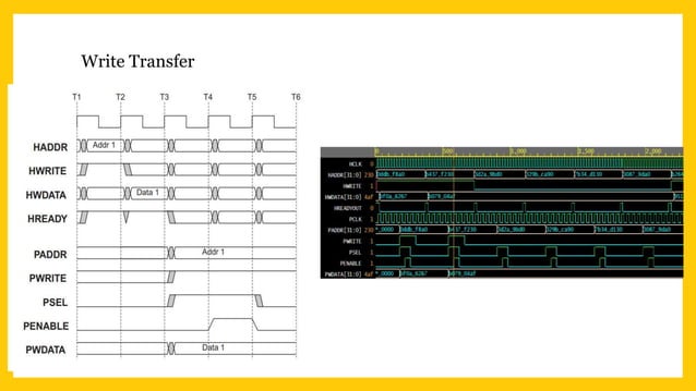 AHB To APB BRIDGE.pptx
