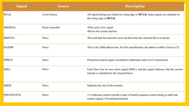 AHB To APB BRIDGE.pptx