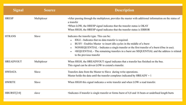 AHB To APB BRIDGE.pptx