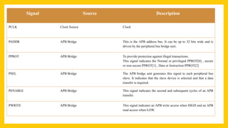 AHB To APB BRIDGE.pptx