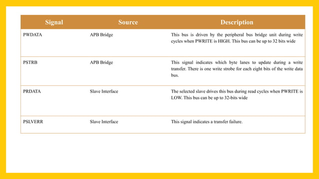 AHB To APB BRIDGE.pptx