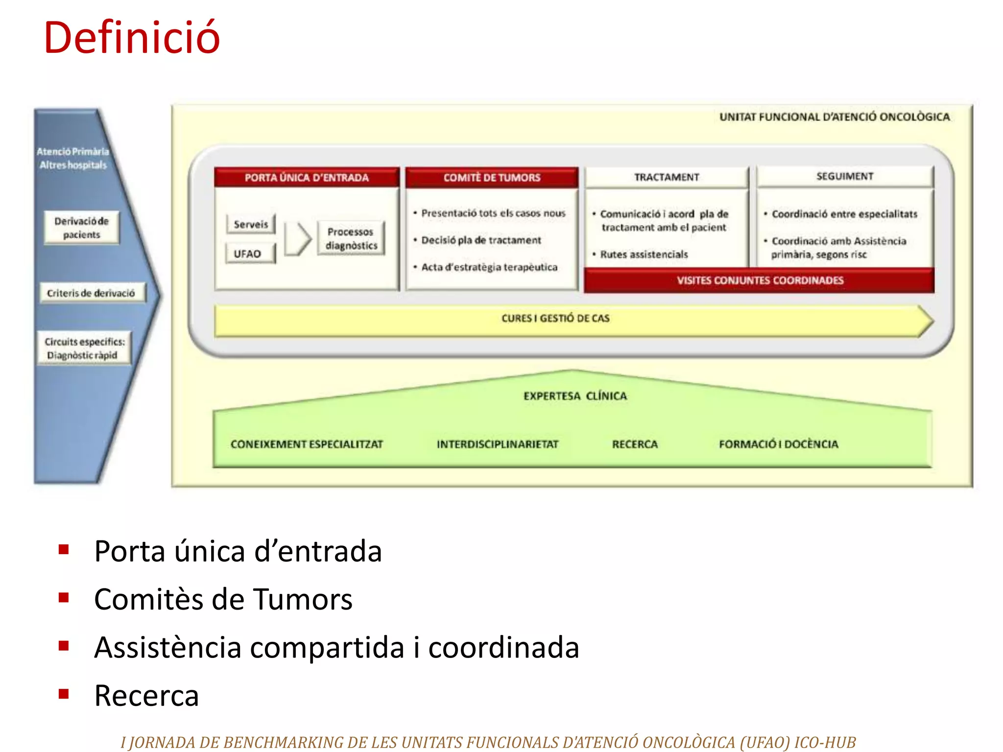 AHC. Hospital Universitari de Bellvitge | PPTX