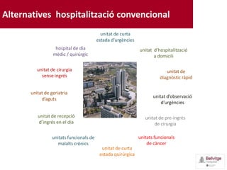 AHC. Hospital Universitari de Bellvitge | PPTX