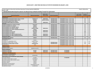This is the current acchhs drug list presentation | PPT