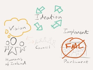 Agile Human Centered Constitution Design | PPTX
