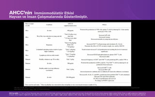 AHCC Nedir? Detaylı Anlatım | PDF