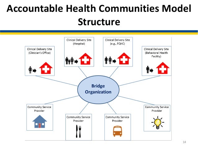 Webinar: Accountable Health Communities Model - Track 1 Overview and