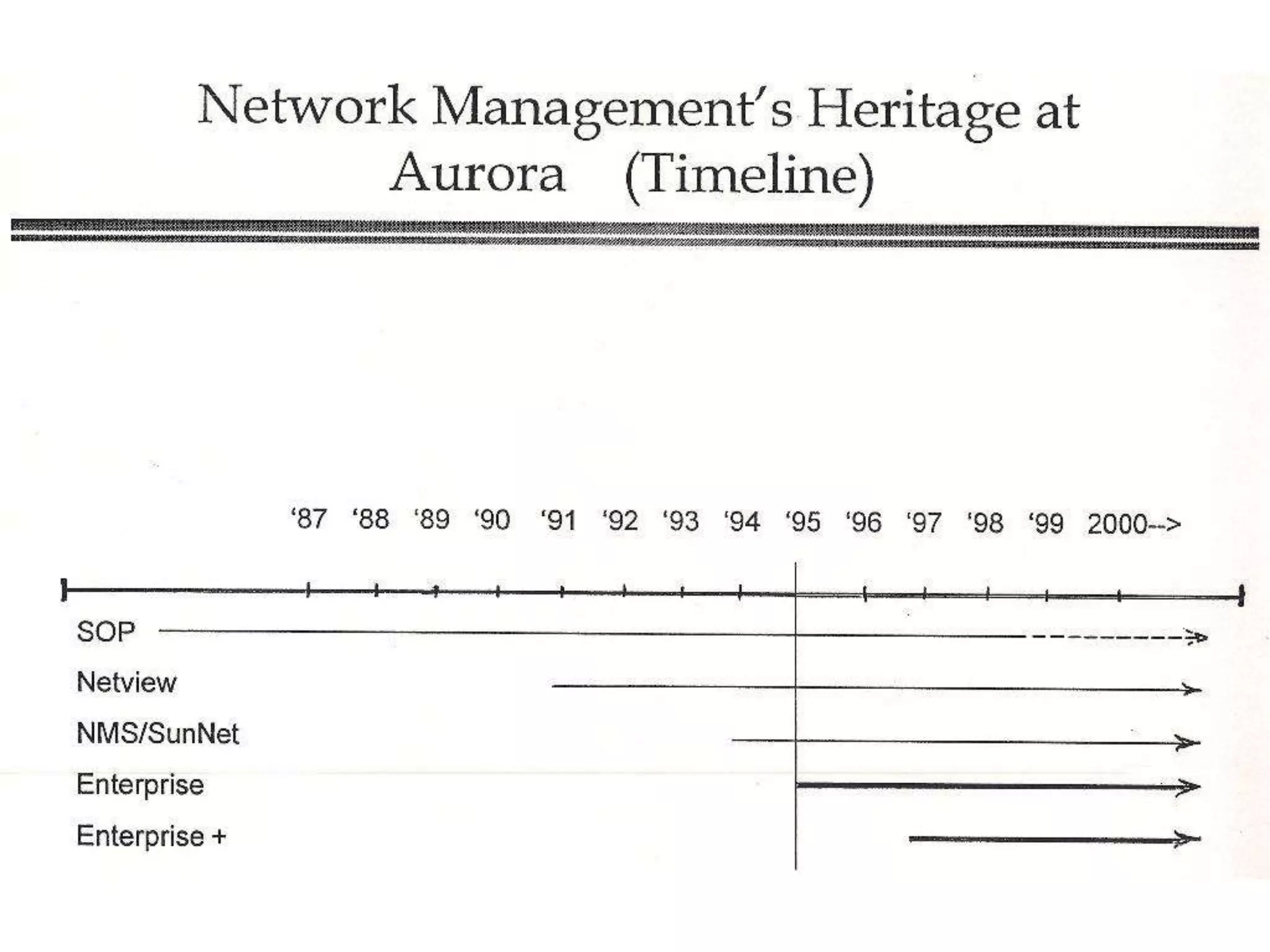 AHC Network Monitoring Plan | PPTX