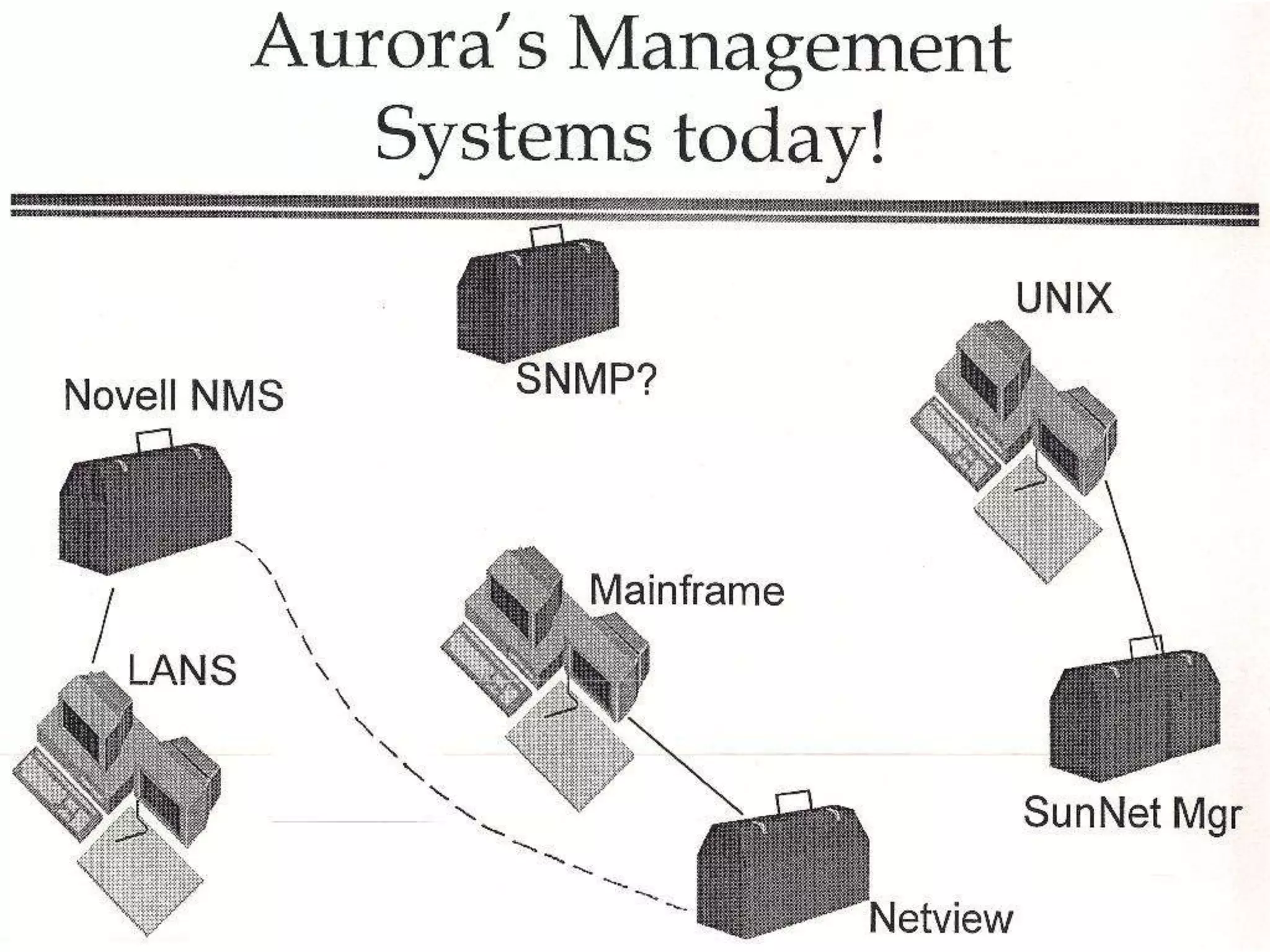 AHC Network Monitoring Plan | PPTX