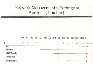 AHC Network Monitoring Plan | PPT