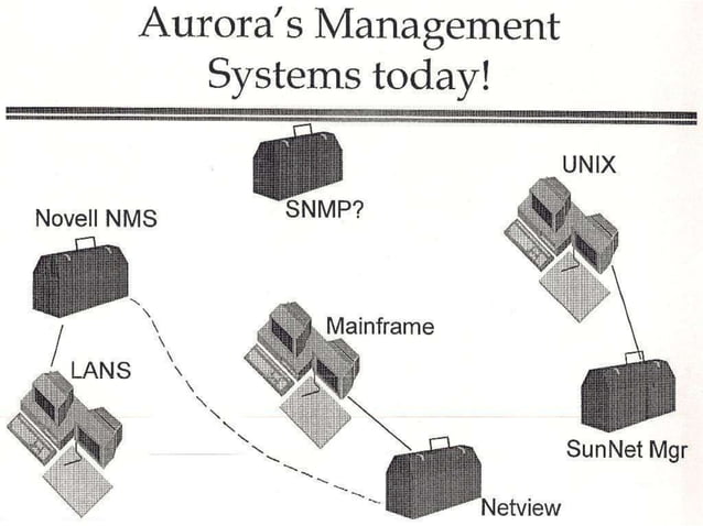 AHC Network Monitoring Plan | PPT
