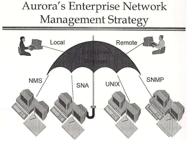 AHC Network Monitoring Plan | PPT