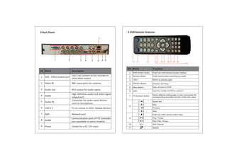 AHD DVR manual-vcon | PPT