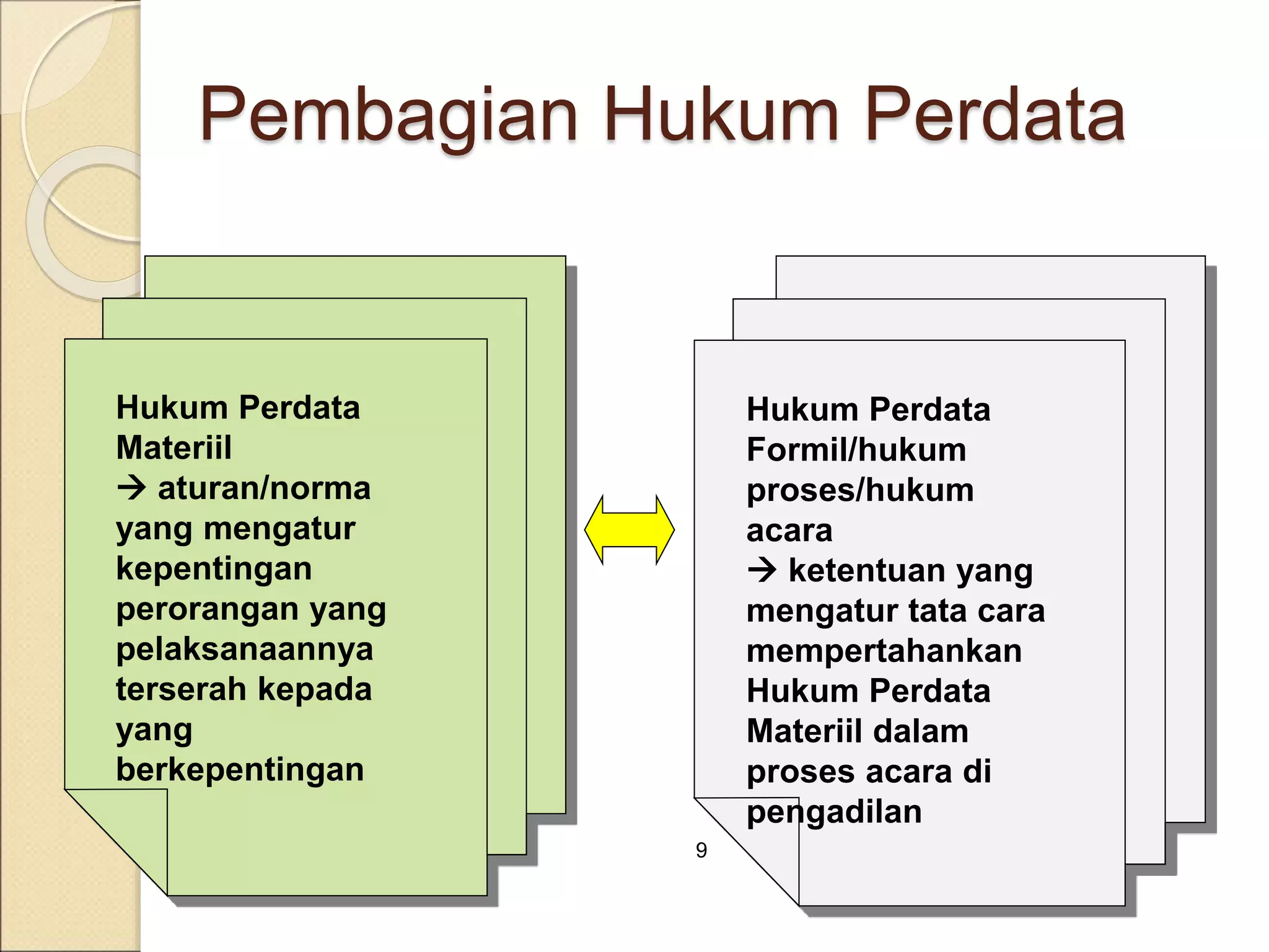 Ahde sesi 1-2 sistem hk | PPT