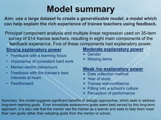 A model for feedback in teacher education | PPTX