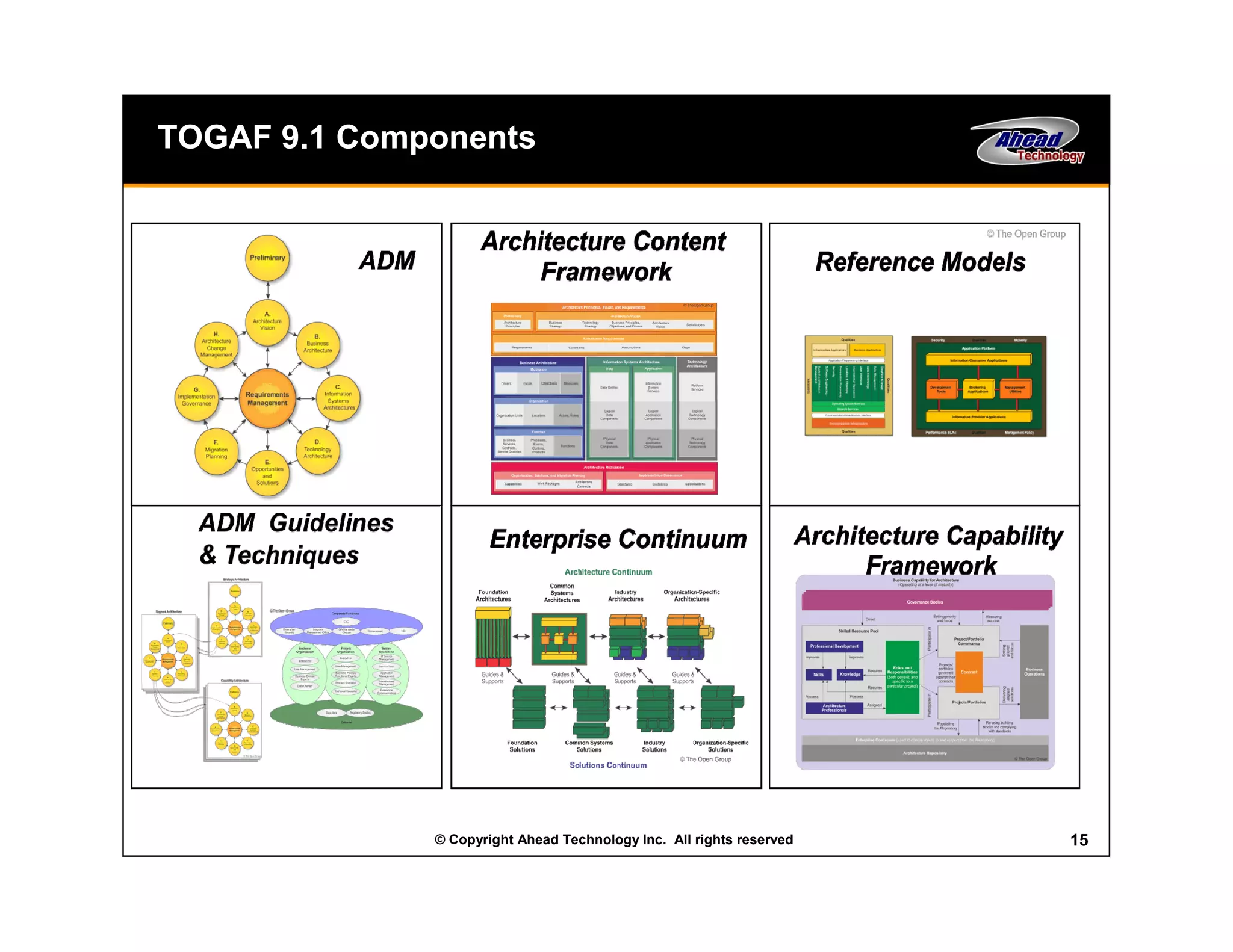 Business and ITSM on the same page at last! ITIL, TOGAF and COBIT ...
