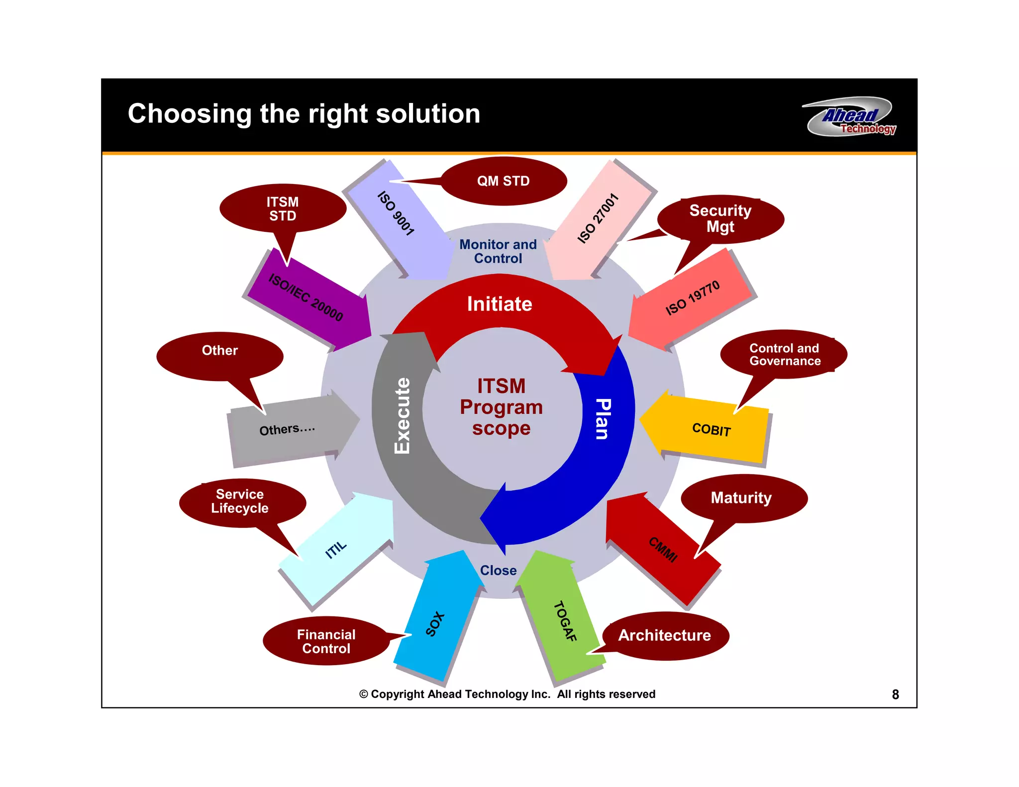 Business and ITSM on the same page at last! ITIL, TOGAF and COBIT ...