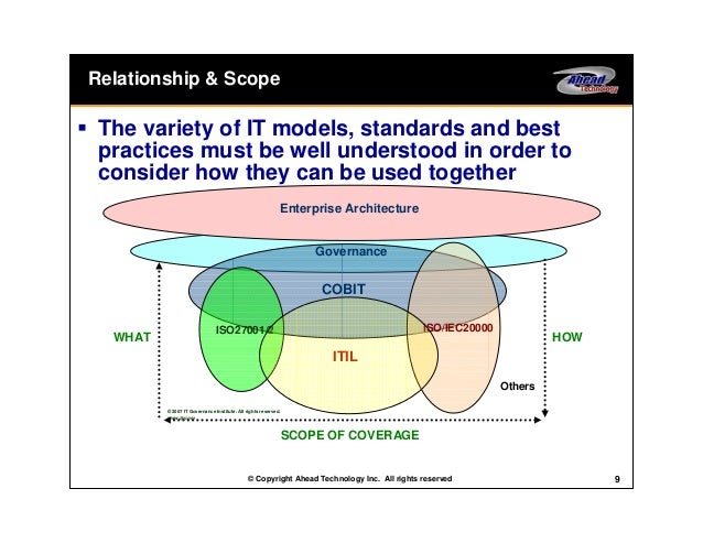 Business and ITSM on the same page at last! ITIL, TOGAF and COBIT wo…