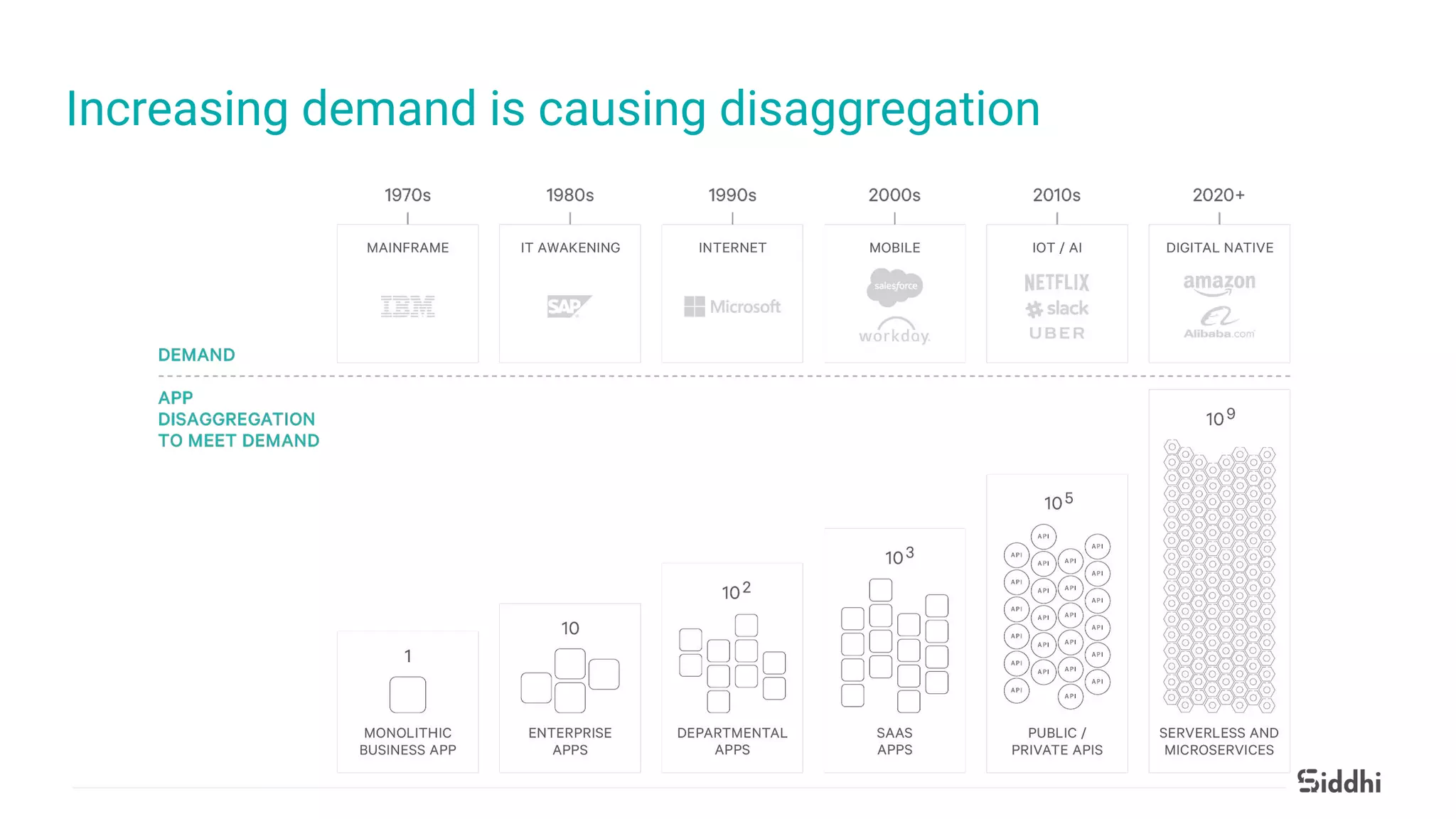 A head start on cloud native event driven applications - bigdatadays | PPT