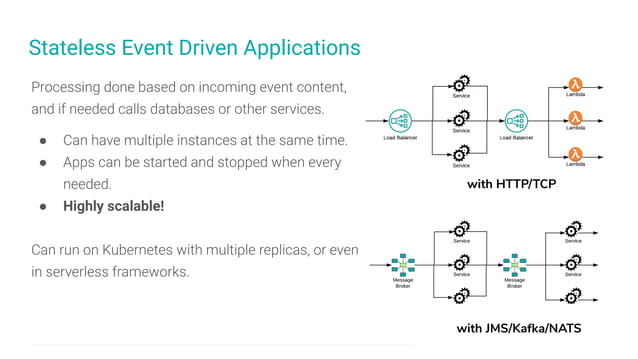 A head start on cloud native event driven applications - bigdatadays | PPT