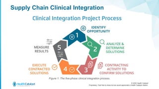 A Healthcare Mergers Framework: How to Accelerate the Benefits